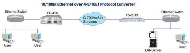Multiplexers, Broadcast Video&Audio Signals, Fibre Optics, Optical ...